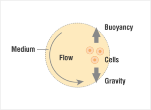 Our Original Cell Culture Technologies - J-tec corporation